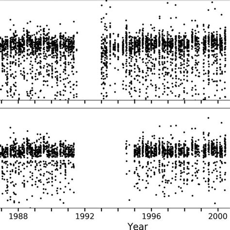 Ozone Number Density At 16 Km Between 5 And 15 • N From Sage Ii A Download Scientific