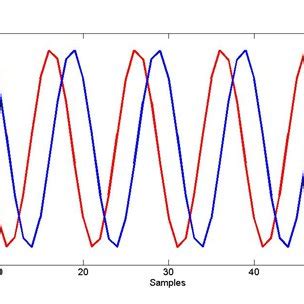 I And Q Signals Generated On FPGA Download Scientific Diagram