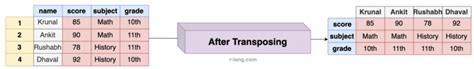 How To Transpose Data Frame In R