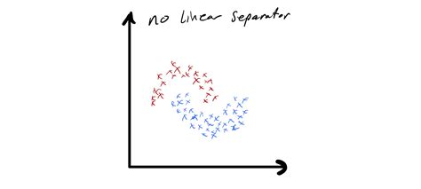 Unsupervised Learning