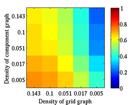 Npg Relations Estimation Of Sedimentary Proxy Records Together With