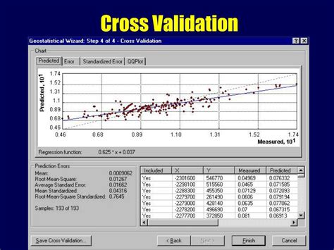 Ppt Spatial Analysis Powerpoint Presentation Free Download Id692864