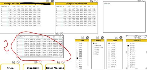 Solved Comparing Same Data For 2 Different Dates Microsoft Fabric Community