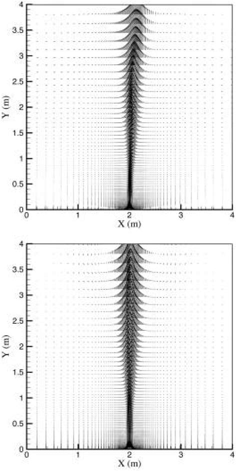 Methaneair Turbulent Diffusion Flame Velocity Vectors Field Obtained