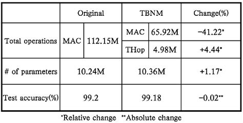 Table Iv From A Speculative Computation Approach For Energy Efficient