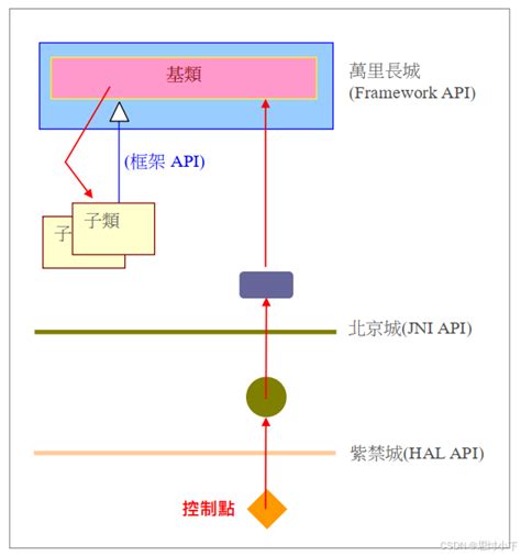 掌握api和控制点从java到jni接口39 Jni从c调用java函数 02 Csdn博客