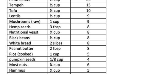 Vegan Macros Micros Cheat Sheet Album On Imgur