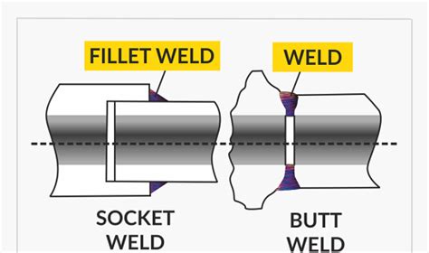 What Is The Difference Between Socket Welds And Butt Welds