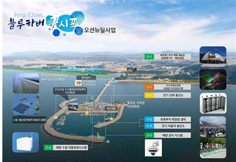 고창군 ‘상포권역 어촌뉴딜 300사업 공모 선정 아리울신문