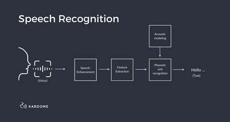 Discover The Features Of Baichuan For Language Learning