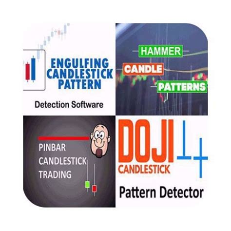 Ctrader Candlestick Pattern Indicators Clickalgo