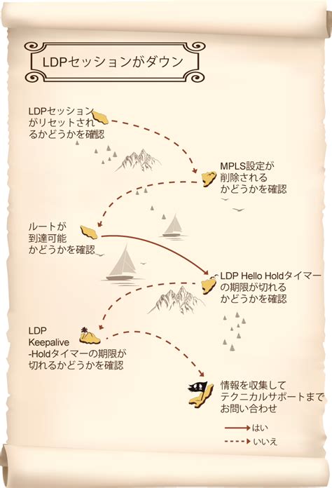 Ldpセッションがダウン