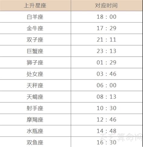 怎么查上升星座 上升星座查询方法 属相婚配 国学梦