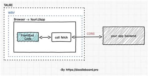 Cara Membangun Aplikasi Desktop Dengan Tauri Nextjs Dan Firebase Crudpro