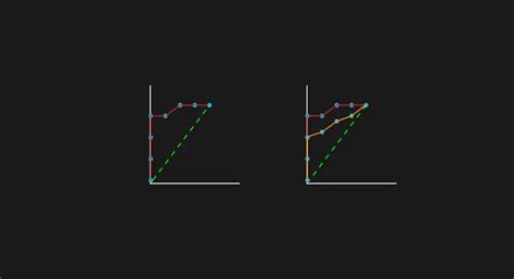 How To Draw Roc Python