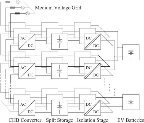 Figure 1 From A Modular Multiport Power Electronic Transformer With