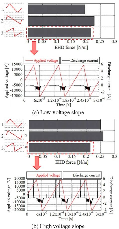 Figure 1 From Characterization Of Electrohydrodynamic Force On Dielectric Barrier Discharge