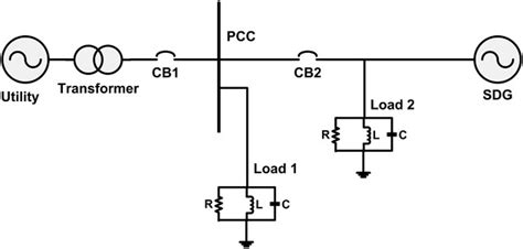 An Intelligent Islanding Detection Of Distribution Networks With Synchronous Machine Dg Using