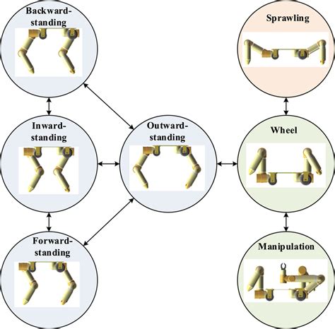 Diagram Of Configuration Switch Download Scientific Diagram