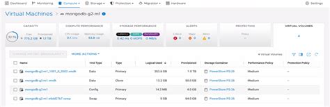 Powerstore X Appliance Dell Powerstore Mongodb Solution Guide Dell