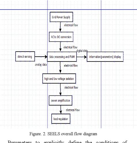 Figure 1 From Smart Energy Efficient Lighting System For Smart Buildings Semantic Scholar