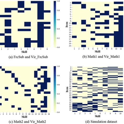 Execution Time Comparison In Simulation Datasets Download Scientific