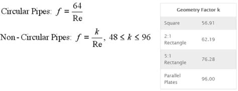 How To Calculate Friction Loss Coefficient Of A Pipeline