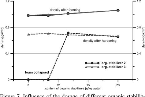 Figure 1 From Development Strategies For Foamed Cement Paste Semantic Scholar