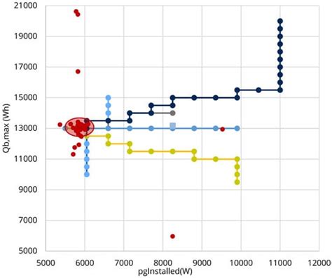 Particle Swarm Optimization Method For Stand Alone Photovoltaic System Reliability And Cost
