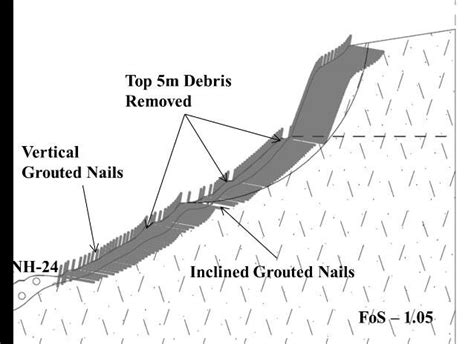 Slip Surface For Option 2 Download Scientific Diagram