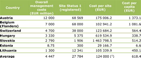 Estimated Cost For Site Investigations And Remediation Measures Download Table