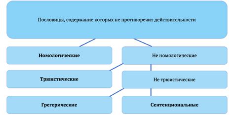 Categorization Of Proverbial Semantics In Relation To Reality General Download Scientific