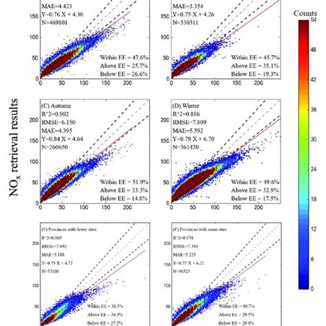 Cross Validation Results Based On 2dcnn Lstm Cross Validation Results Download Scientific