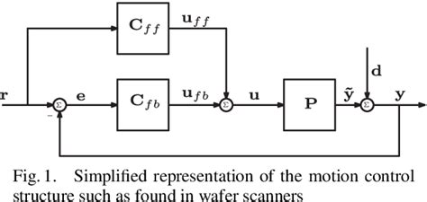 figure 1 from variable gain motion control of wafer scanners semantic