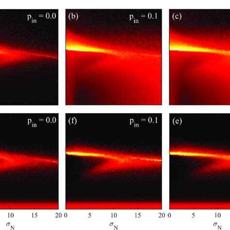 Two Parameter Diagrams For The Color Coded Standard Deviation Of Download Scientific Diagram