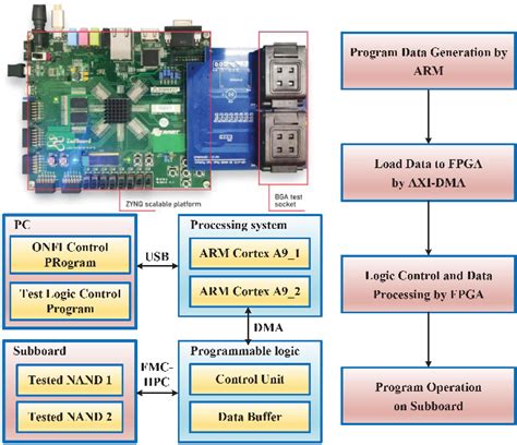 Figure 4 From Lightweight Read Reference Voltage Calibration Strategy