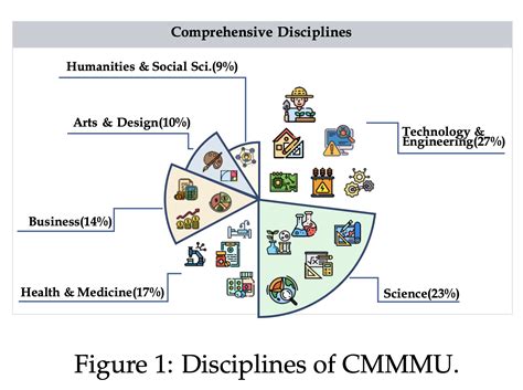meet cmmmu a new chinese massive multi discipline multimodal
