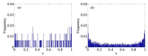 Micromachines Free Full Text A Hardware Pseudo Random Number