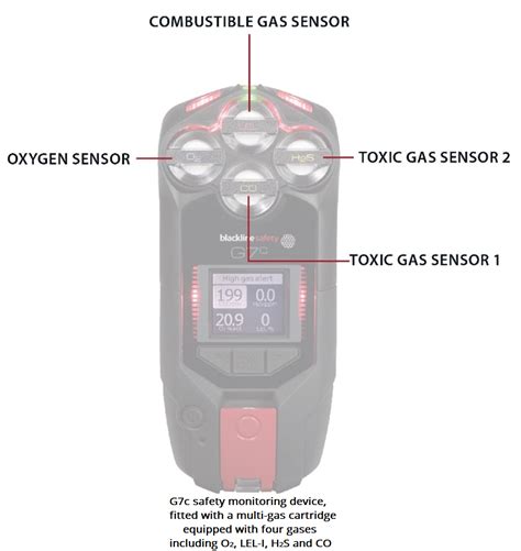 G7 Multi Gas Cartridge Sensor Options