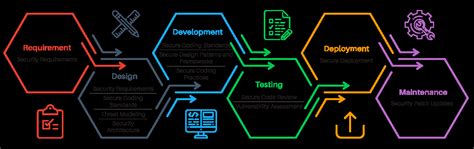 Application Security Certification Case Net Enroll Now