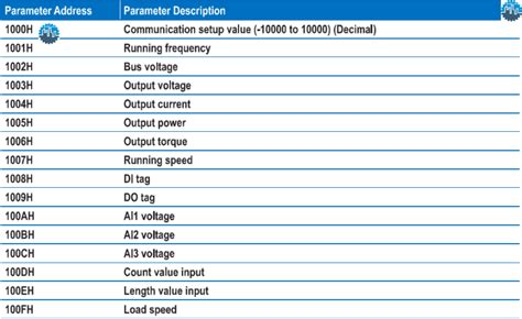 PLC Keyence Modbus RTU Inovance MD Tutorial Plc Com