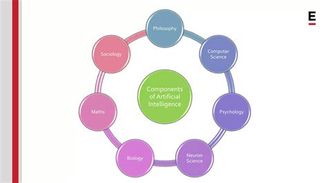 Machine Learning And Artificial Intelligence Pptx Internet Computing