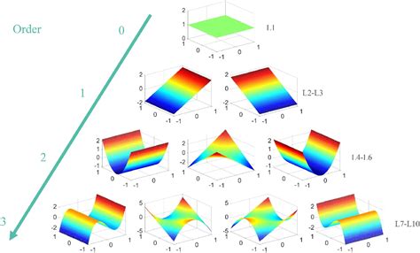 figure 1 from exploring wavefront detection in imaging systems with rectangular apertures using