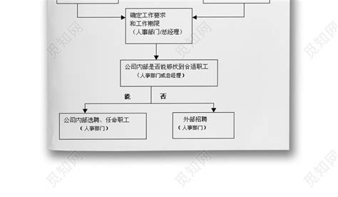 招聘流程图word模板下载 觅知网