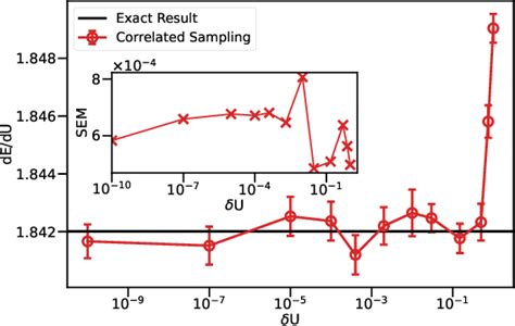 Figure 1 From Algorithm For Branching And Population Control In
