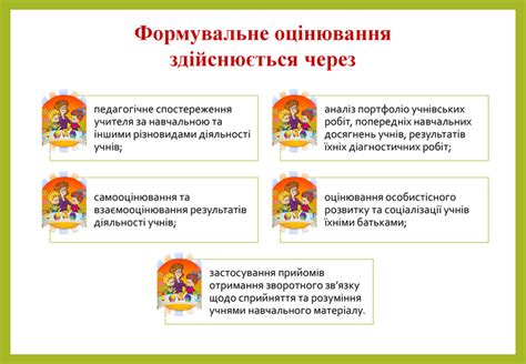 Критерії оцінювання навчальних досягнень учнів 3 4 класів НУШ