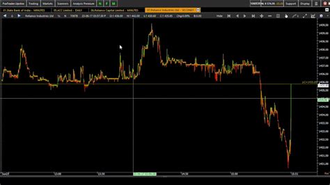 AlgoTrading For Non Programmers Part 3 YouTube