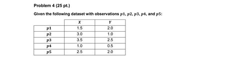 Solved Suppose That You Cluster This Dataset Using K Means Clustering With K 2 And