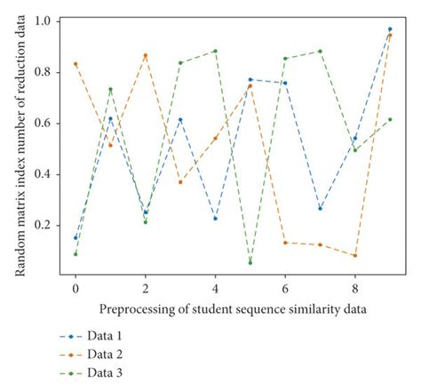 Random Matrix Index Babe Sequence Similarity Distribution Download Scientific Diagram