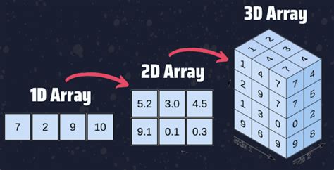 Numpy เบื้องต้น 1d — Python Coding V02